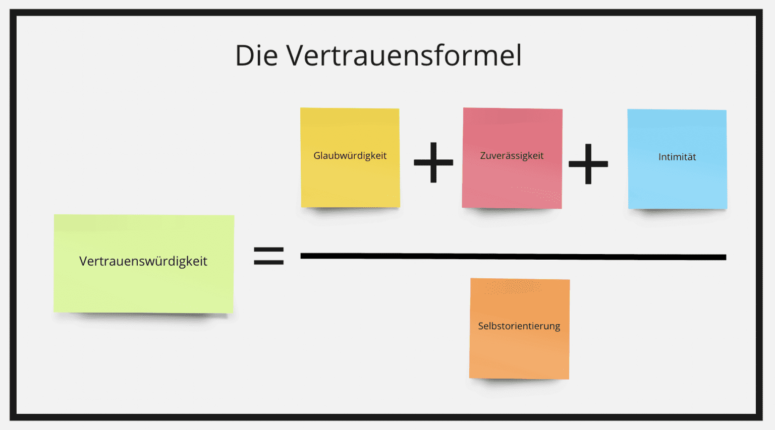 Vertrauenswürdigkeit - mindsight Institut